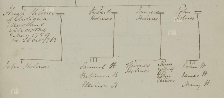 Researching the origins of the Holmes merchant family of Belfast ...